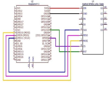 IoT Gateway Circuit Design Prototype For V IoT Download Scientific Diagram