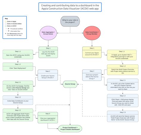 Appia® Construction Data Visualization Web Application Infotech