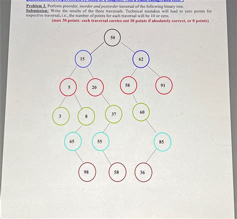 Solved Problem 2 ﻿perform Preorder Inorder And Postorder