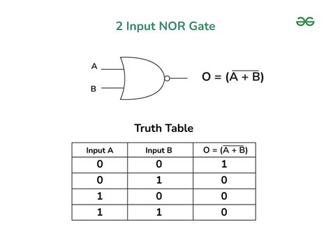 Implementation Of NOR Gate Using 2 1 Mux GeeksforGeeks