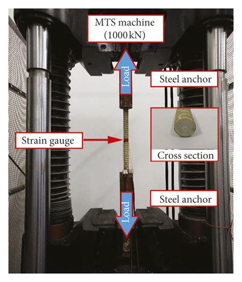 Tensile Test Setup A T C Gfrp Bar B T W Gfrp Bar Download Scientific Diagram