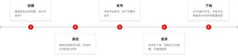 api网关