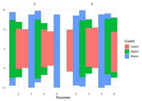 Geom Rect With Factor Variable Tidyverse Posit Community