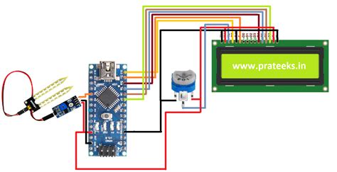 Soil Moisture Sensors