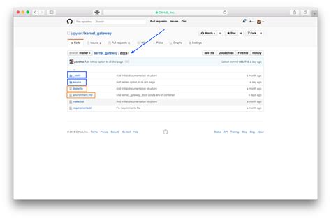 Structuring A Repo For Docs — Jupyter Documentation 411 Alpha