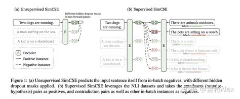 谈谈对比学习进行sentence Embedding：simcse 知乎