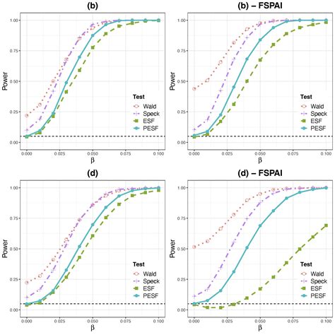 New Mox Report On “sobolev Poincaré Inequalities For Piecewise W {1 P} Functions Over General