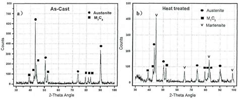 Microstructure Of High Chromium Cast Iron Carbon Steel Bimetal