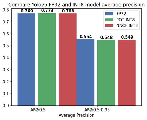 migrate quantization from pot api to nncf api — openvino™ documentation