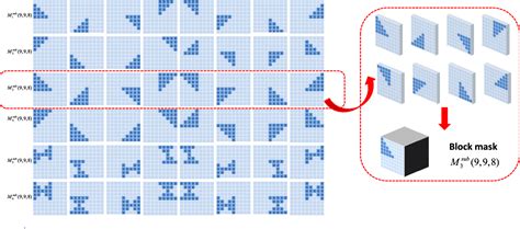 Figure 6 From Anti Noise Light Field Depth Estimation Using Inline