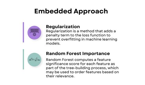 Feature Selection Techniques In Machine Learning Stratascratch