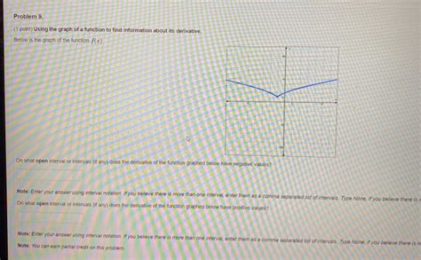 Solved Problem 9 1 Point Using The Graph Of A Function To
