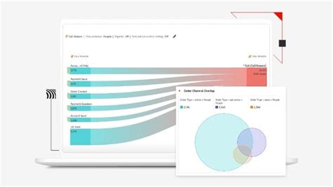 Adobe Customer Journey Analytics Visualise The Entire Customer Journey Adobe For Business