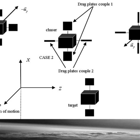 Drag Plates Concept To Generate Differential Drag Obtained From [8] Download Scientific Diagram