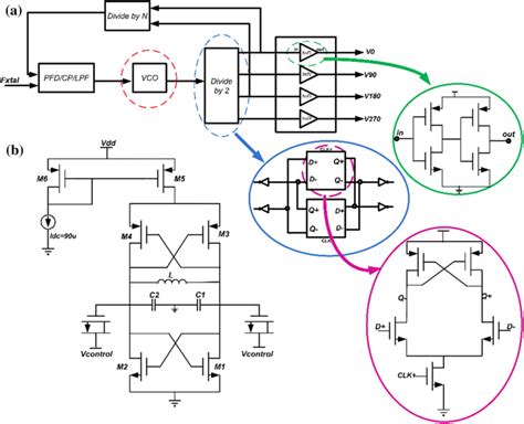 A Pll Structure And Output Buffers And B Cross Coupled Lc Vco Download Scientific Diagram