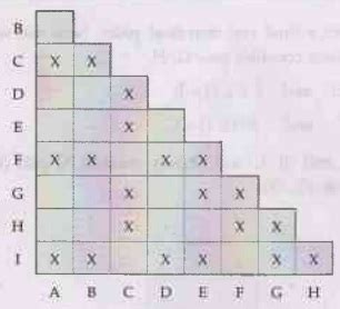 Minimization Of DFA Automata And Regular Expressions Theory Of Computation