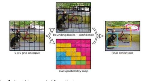 Figure 3 From A Computer Vision Based Vehicle Detection System