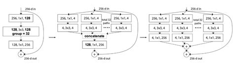 『学习笔记』mit65940 Tinyml And Efficient Deep Learning Computing Livinfly