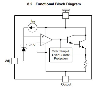 LM Datasheet Meta Search