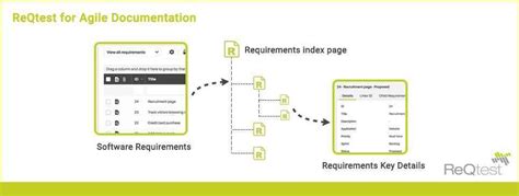Agile Documentation 6 Efficiency Hacks For Agile Projects
