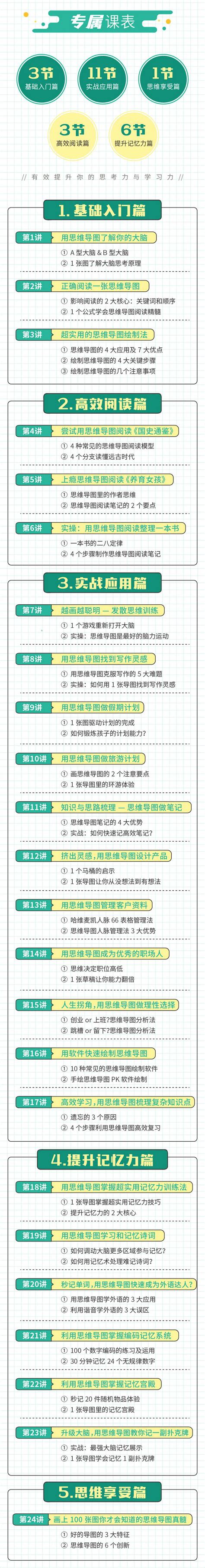 人人用得上的思维导图课 有效提升你的思考力与学习力 成长提升课程