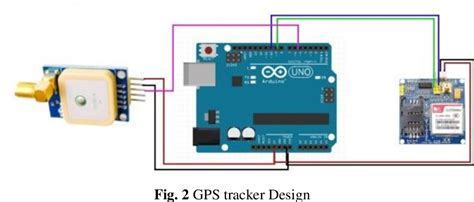 figure 2 from real time bus location and monitoring system using wsn iot semantic scholar