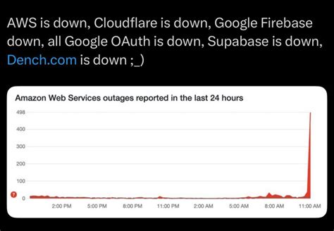Vibe Coding Reached Its End Today Goutham Choudary