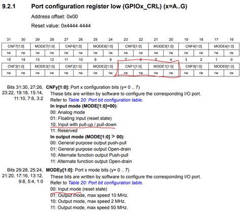 Gpio Configurations — Deslab Stm32 Training Documentation