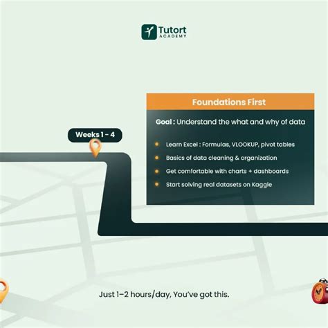 Tutort Academy Tutort Academy Added A New Photo — At