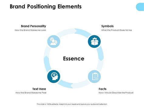 Brand Positioning Elements Ppt Powerpoint Presentation Professional Display