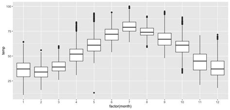 Patrick Anderson On Linkedin Datavizualization Datascience Data Dataanalysis R
