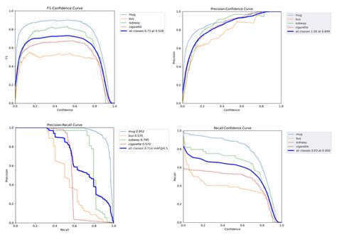 Github Solved Earthyolov5train This Repository Contains The Result Of Yolov5 Training Data