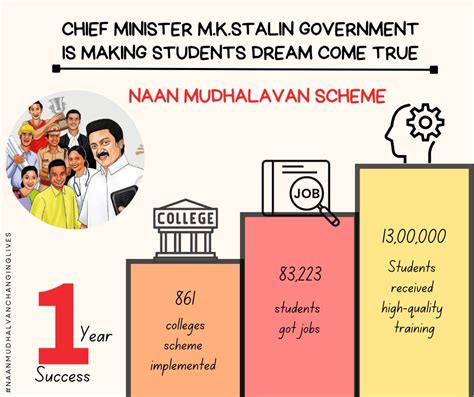 Keerthana Sampath On Linkedin Tamilnadujobs