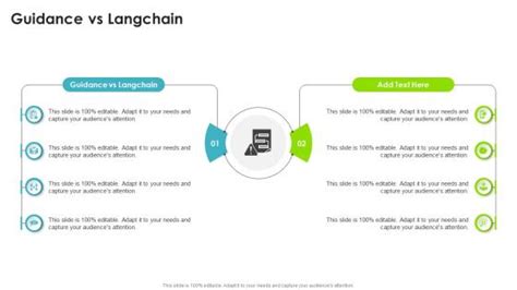 Guidance Vs Langchain PowerPoint Presentation And Slides PPT Sample SlideTeam