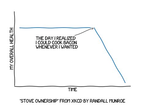 XKCD Matplotlib 3 1 3 Documentation
