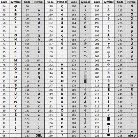Les Codes Ascii Les Codes Secrets Des Caractères Spéciaux Word Player English And German