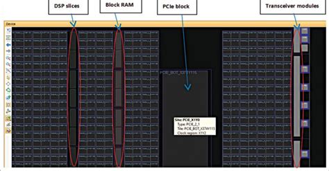 IP Cores For Field Programming Gate Array FPGA Designs
