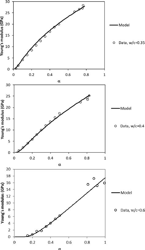 Figure 14 From A Simple Yet Accurate Homogenization Method For Early