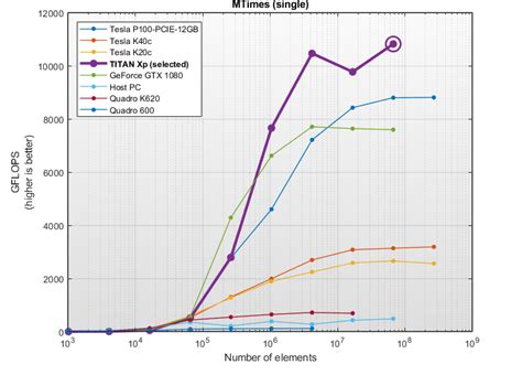 Deep Learning With Gpus And Matlab Artificial Intelligence Matlab Simulink