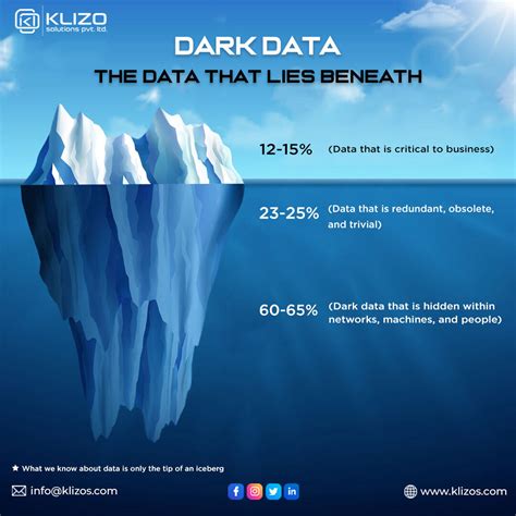 Guide 101 To Dark Data Management Know Why The Data You Dont Know Matters Klizos Web