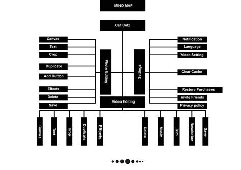 Ui Design Project Behance