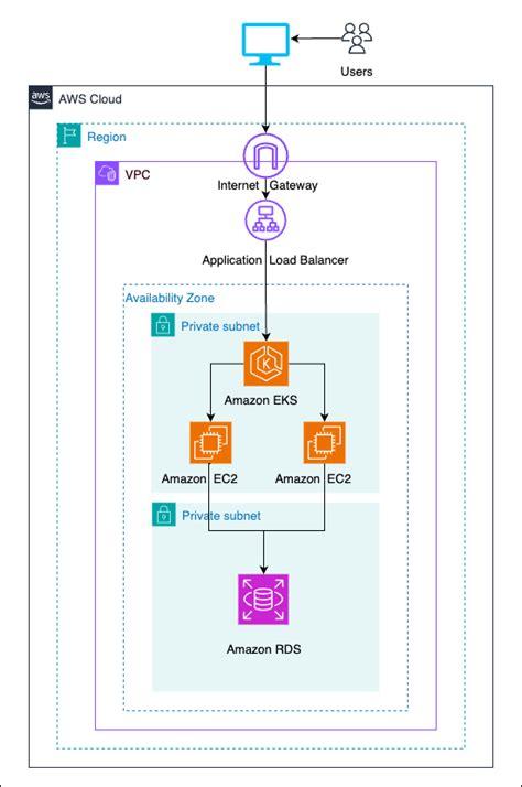 How To Enhance Your Application Resiliency Using Amazon Q Developer Aws Devops And Developer