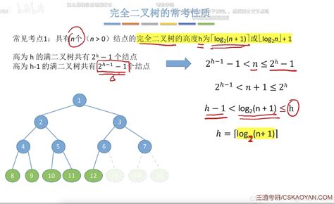 初试811 数据结构c语言811数据结构 Csdn博客