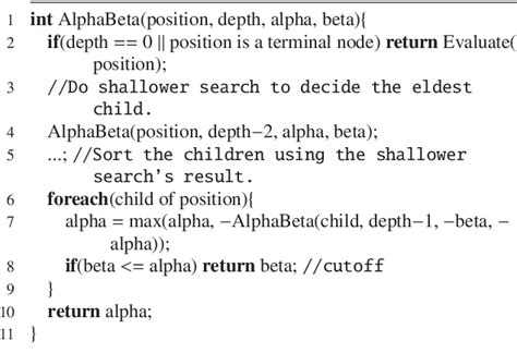 figure 1 from two level task scheduling for parallel game tree search based on necessity