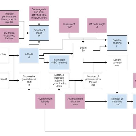 Coverage Module Block Diagram Download Scientific Diagram