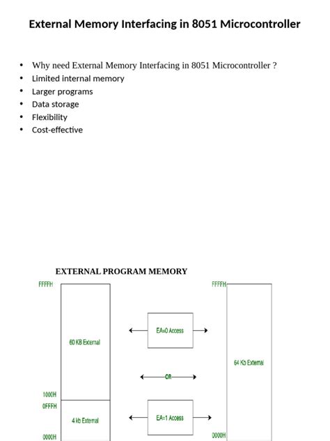 Memory Interfacing Pdf