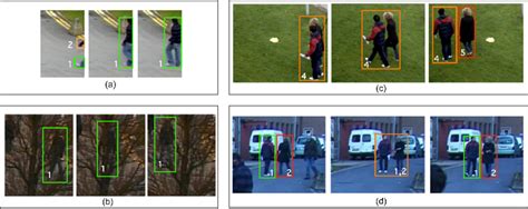 11 Output Of The Tracking Algorithm Based On The Proposed Fsa When