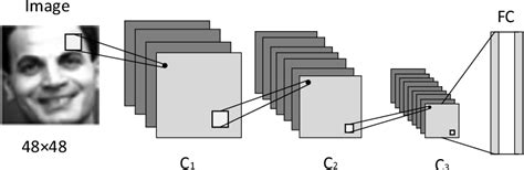 figure 1 from research on facial expression recognition based on an