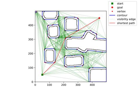 Help Your Algorithm Design Projects