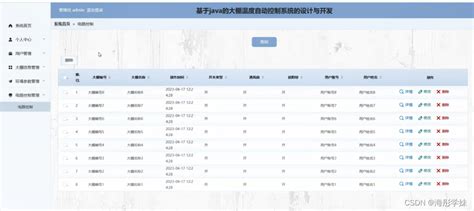 计算机毕业设计springboot基于java的大棚温度自动控制系统的设计与开发a1vtz9【附源码】海彤程序设计的博客 Csdn博客
